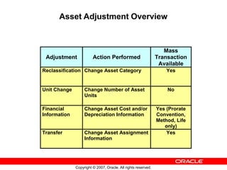 Oracle Assets | PPT