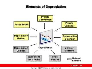 Oracle Assets | PPT