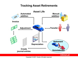 Oracle Assets | PPT