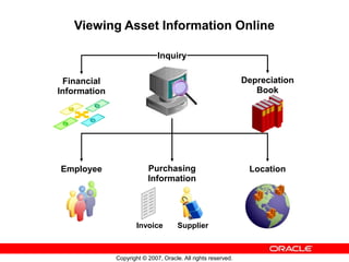 Oracle Assets | PPT