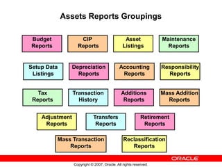 Oracle Assets | PPT
