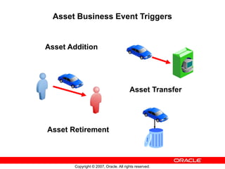 Oracle Assets | PPT