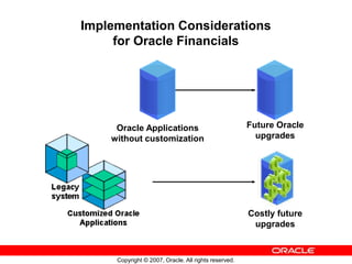 Oracle Assets | PPT