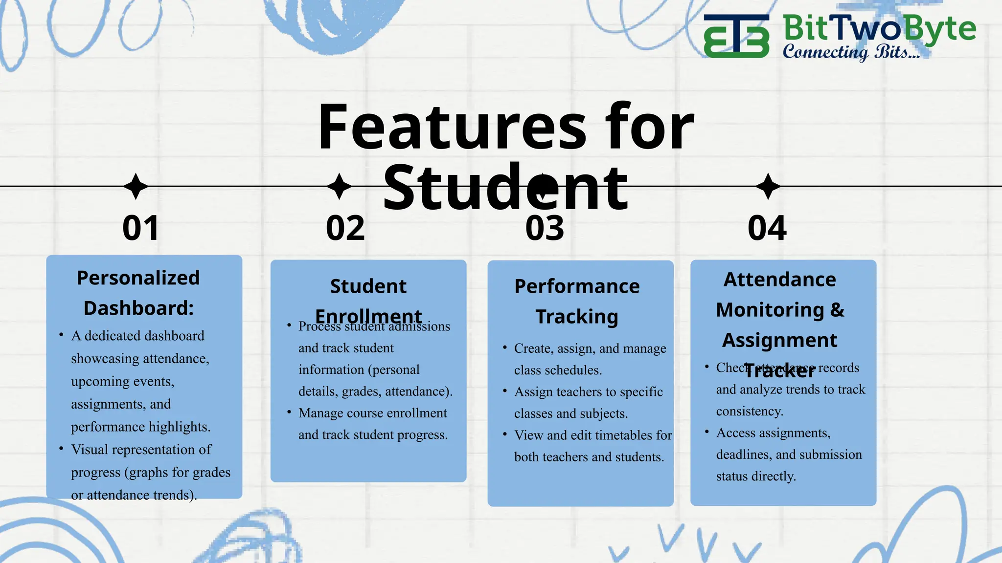 SCHOOL WEBSITE EDU360 Presentation PPT.pptx