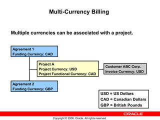 Oracle Project Billing overview gives details | PPT