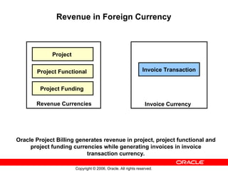 Oracle Project Billing overview gives details | PPT