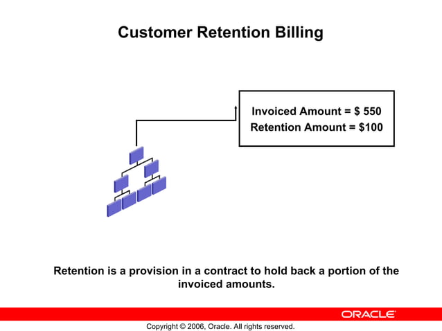 Oracle Project Billing overview gives details | PPT