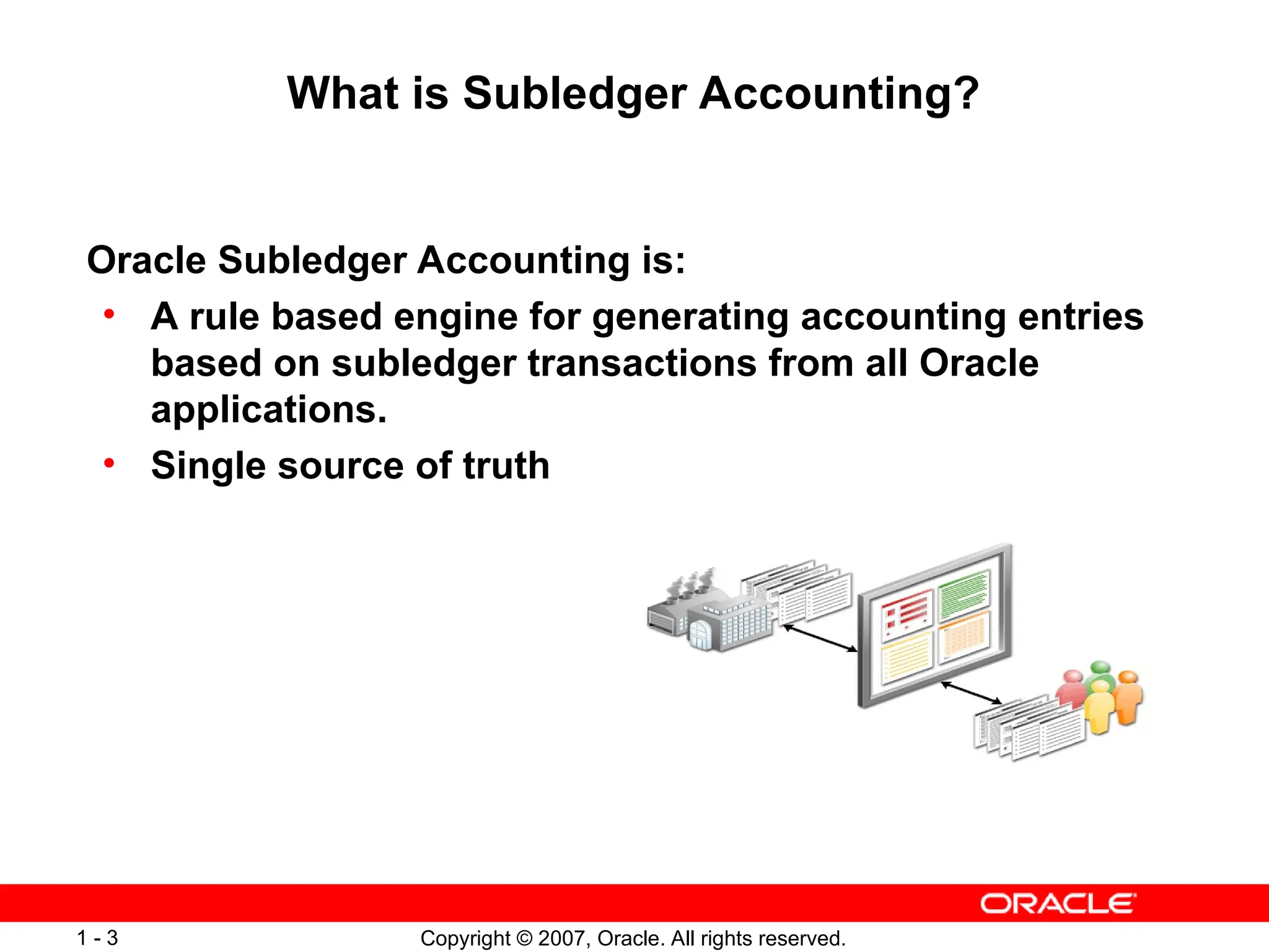 overview of subledger accounting using generative AI | PPT