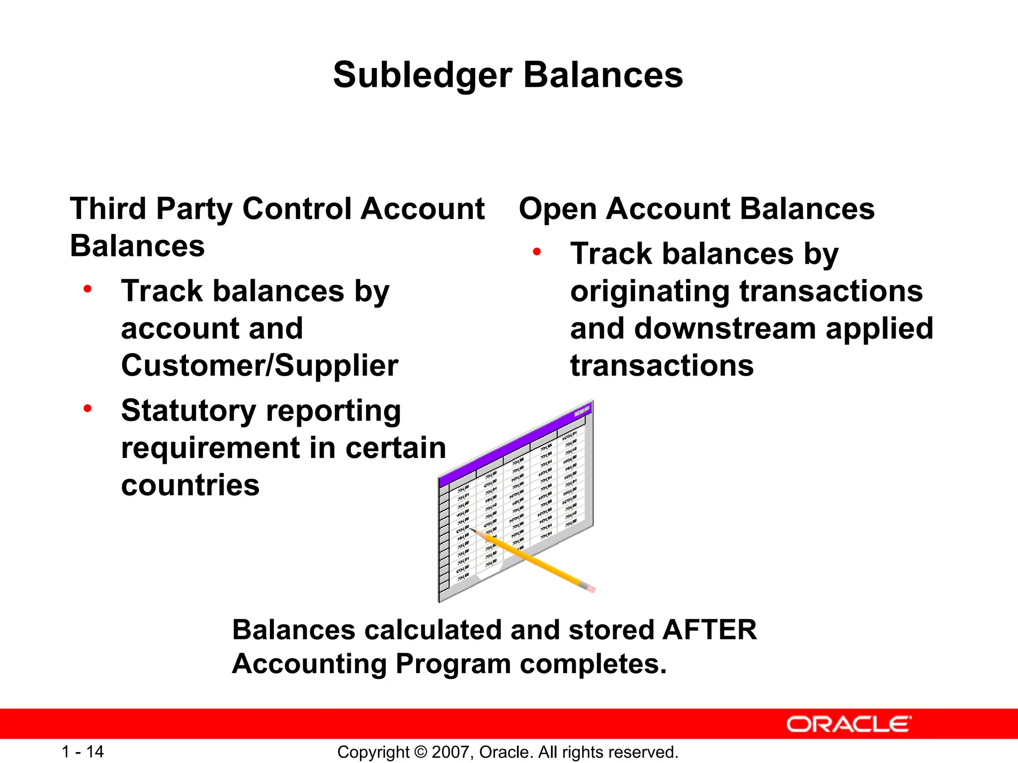 overview of subledger accounting using generative AI | PPT