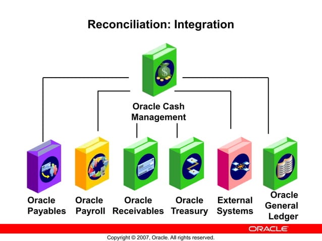 Oracle Cash Management | PPT