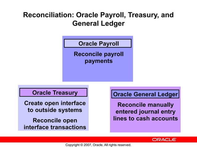 Oracle Cash Management | PPT