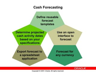 Oracle Cash Management | PPT