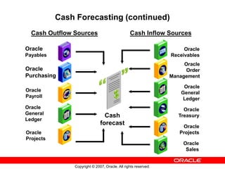 Oracle Cash Management | PPT