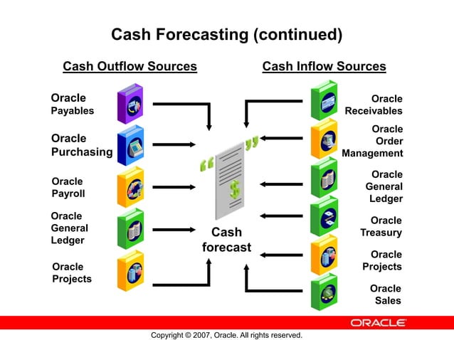 Oracle Cash Management | PPT