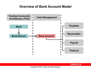 Oracle Cash Management | PPT