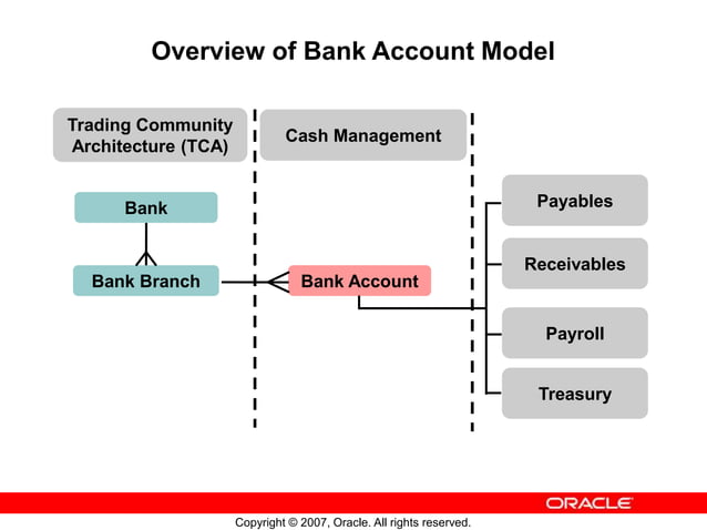 Oracle Cash Management | PPT