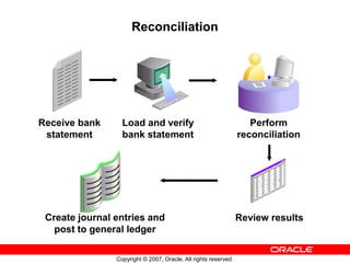 Oracle Cash Management | PPT