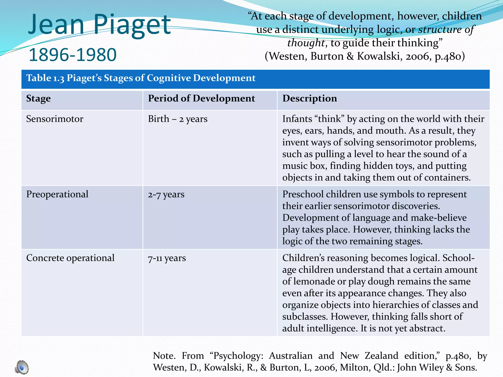 EDU40007 assessment 1 | PPTX