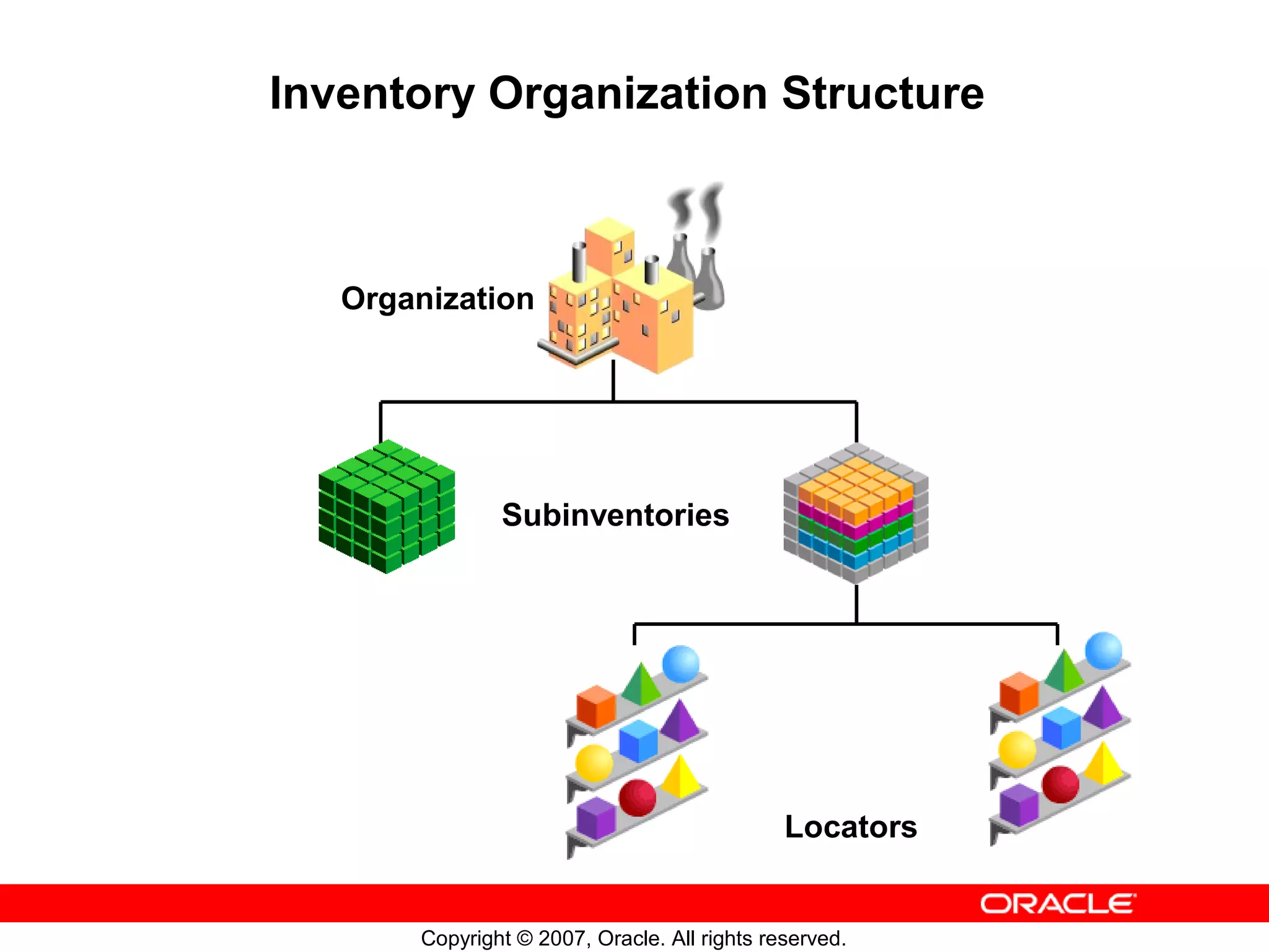 Oracle Inventory | PPT