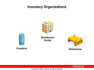Oracle Inventory | PPT