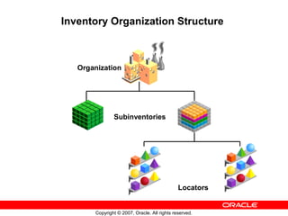 Oracle Inventory