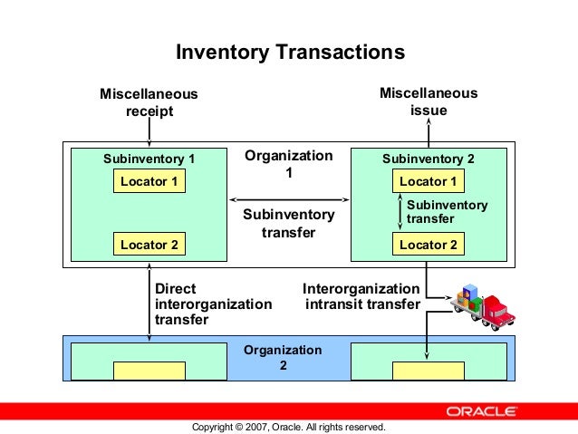 Oracle Inventory