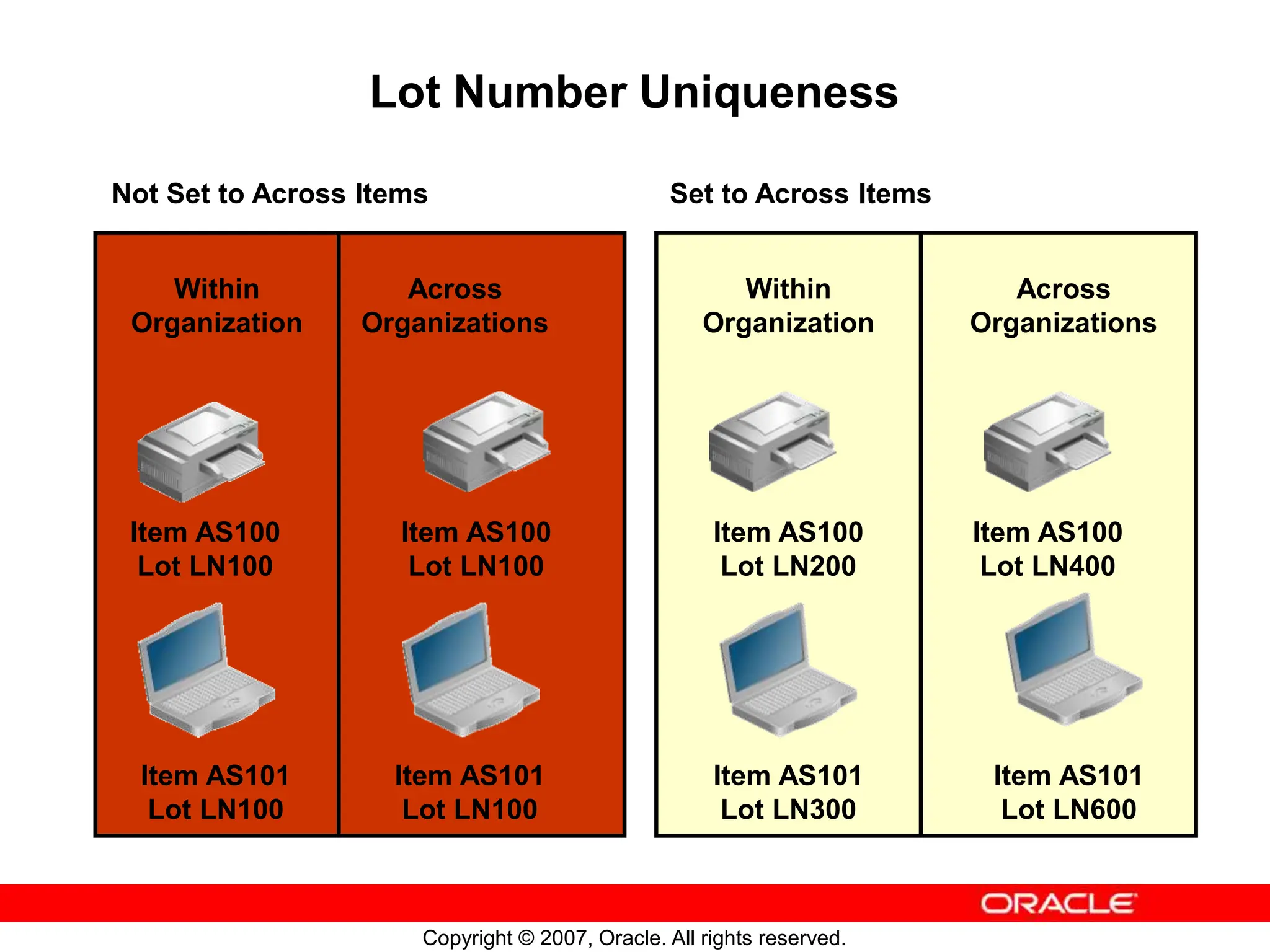 Oracle Inventory r12 lot and serial control.ppt