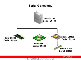 Oracle Inventory r12 lot and serial control.ppt