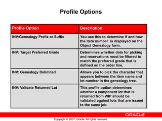Oracle Inventory r12 lot and serial control.ppt