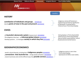 excursionscienceworks | PPT