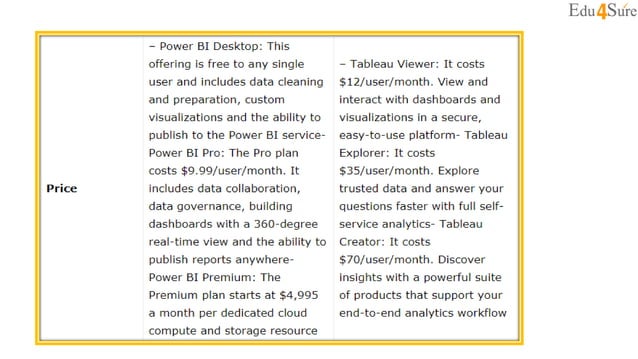 Edu4Sure - Power BI (MS Analytics Tool) | PPT