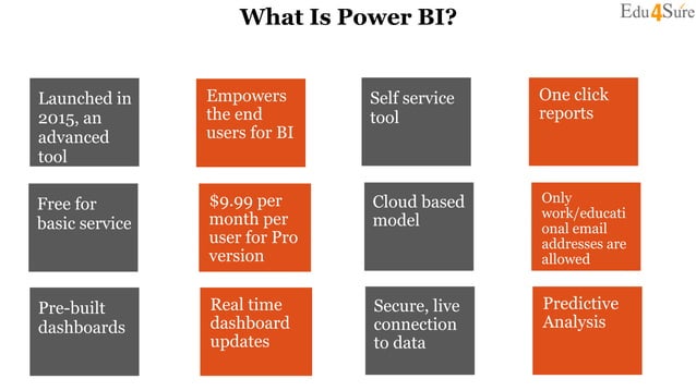 Edu4Sure - Power BI (MS Analytics Tool) | PPT