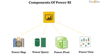 Edu4Sure - Power BI (MS Analytics Tool) | PPTX
