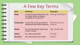 Lecture: Phonological Awareness: Key Concepts | PPT