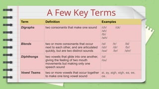 Lecture: Phonological Awareness: Key Concepts | PPTX