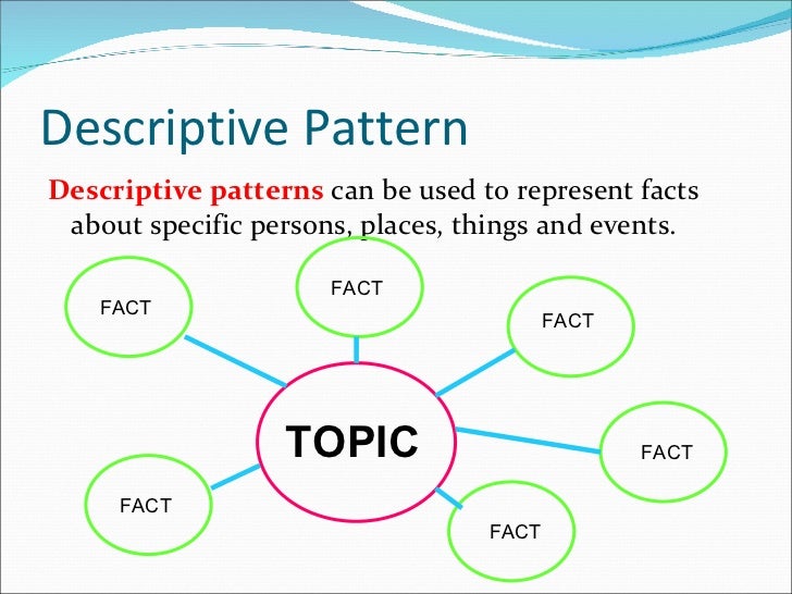 Edu 513 Nonlinguistic Representations
