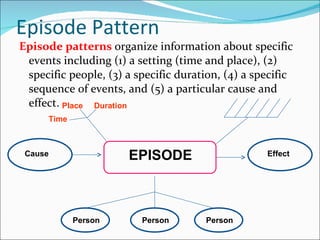 Edu 513 Nonlinguistic Representations | PPT