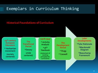 Edu 5356 curriculum theory chapter 4 and 9 | PDF