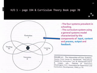 Edu 5356 curriculum theory chapter 4 and 9 | PDF