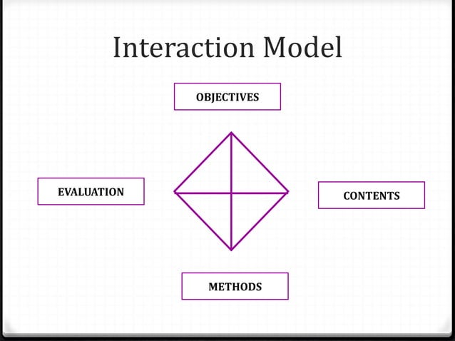 Edu555 cni week 3 | PDF