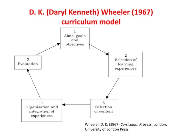 EDU560 Week 9 Lecture.pptx on cyclic model | PPTX | Education