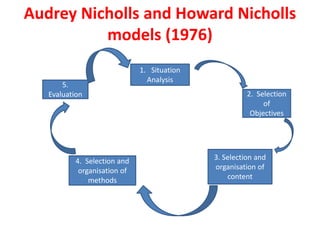 EDU560 Week 9 Lecture.pptx on cyclic model | PPTX