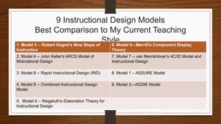 Edu561 instructional design assignment week 4 [autosaved] | PPTX ...