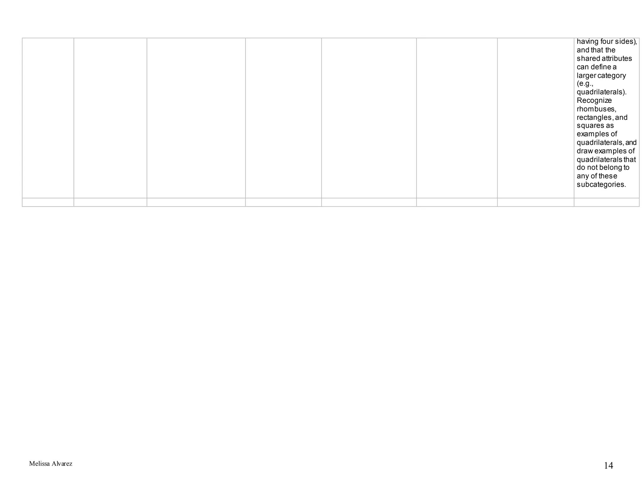 Edu 635 curriculum map grade 3 m alvarez | DOCX