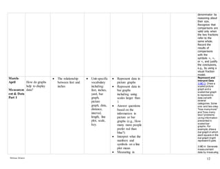Edu 635 curriculum map grade 3 m alvarez | DOCX