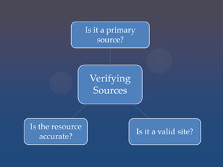 Digital Research | PPTX | Internet | Computing