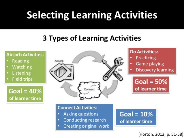 Presenting E-Learning and Design Concepts