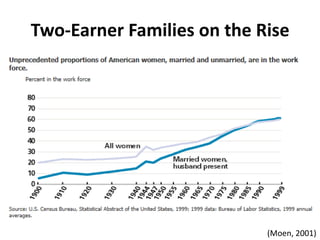 Work-Life Balance | PPT