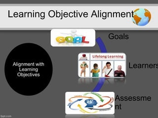 E-Learning Design | PPT