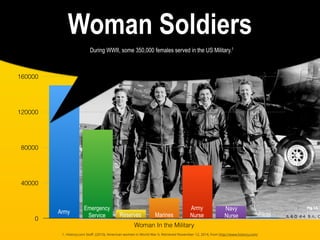 Woman Workforce During World War II | PDF